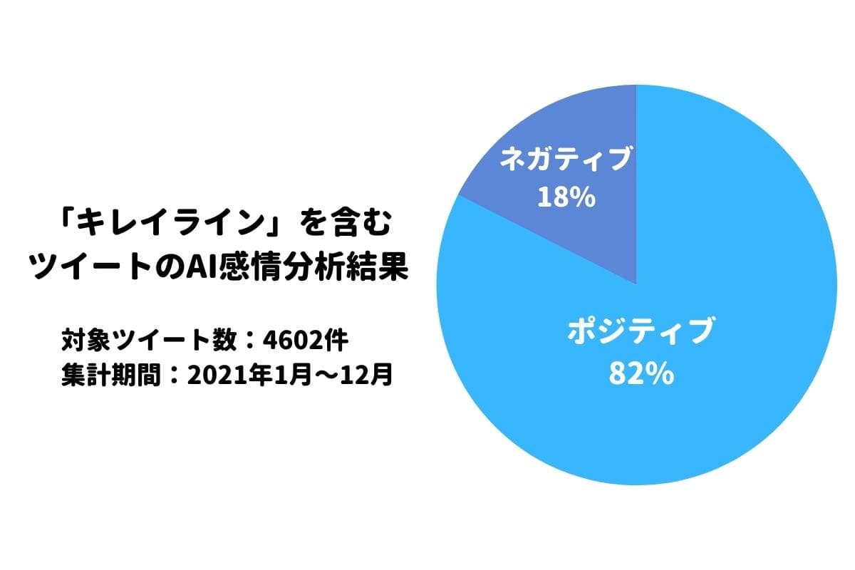 【やばい?】キレイライン矯正の口コミ評判「最悪・怪しい」は嘘?ツイッター・知恵袋で調査!メンズキレイライン・キレイラインキッズも!