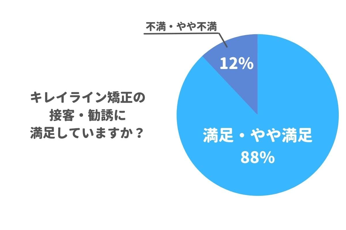 【やばい？】キレイライン矯正の口コミ評判「最悪・怪しい」は嘘？ツイッター・知恵袋で調査！メンズキレイライン・キレイラインキッズも！